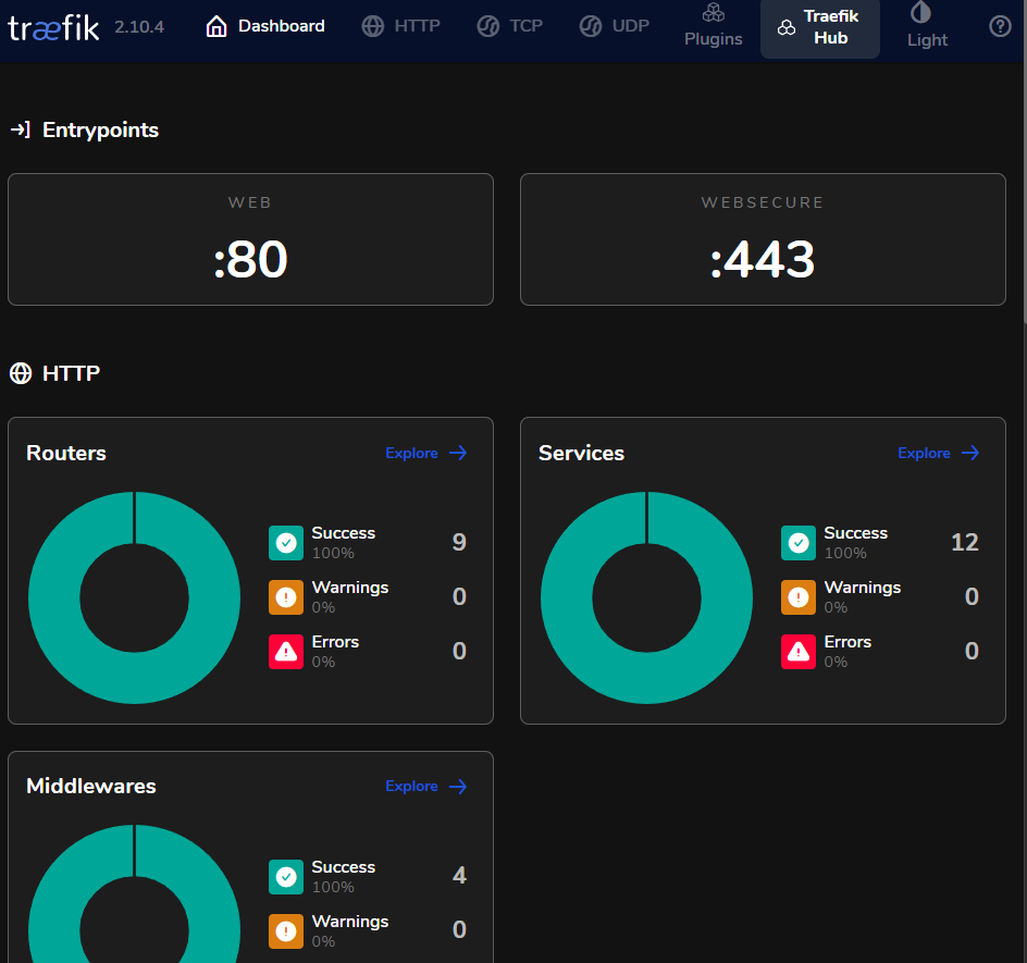Home lab: Traefik · Jh123x: Blog, Code, Fun